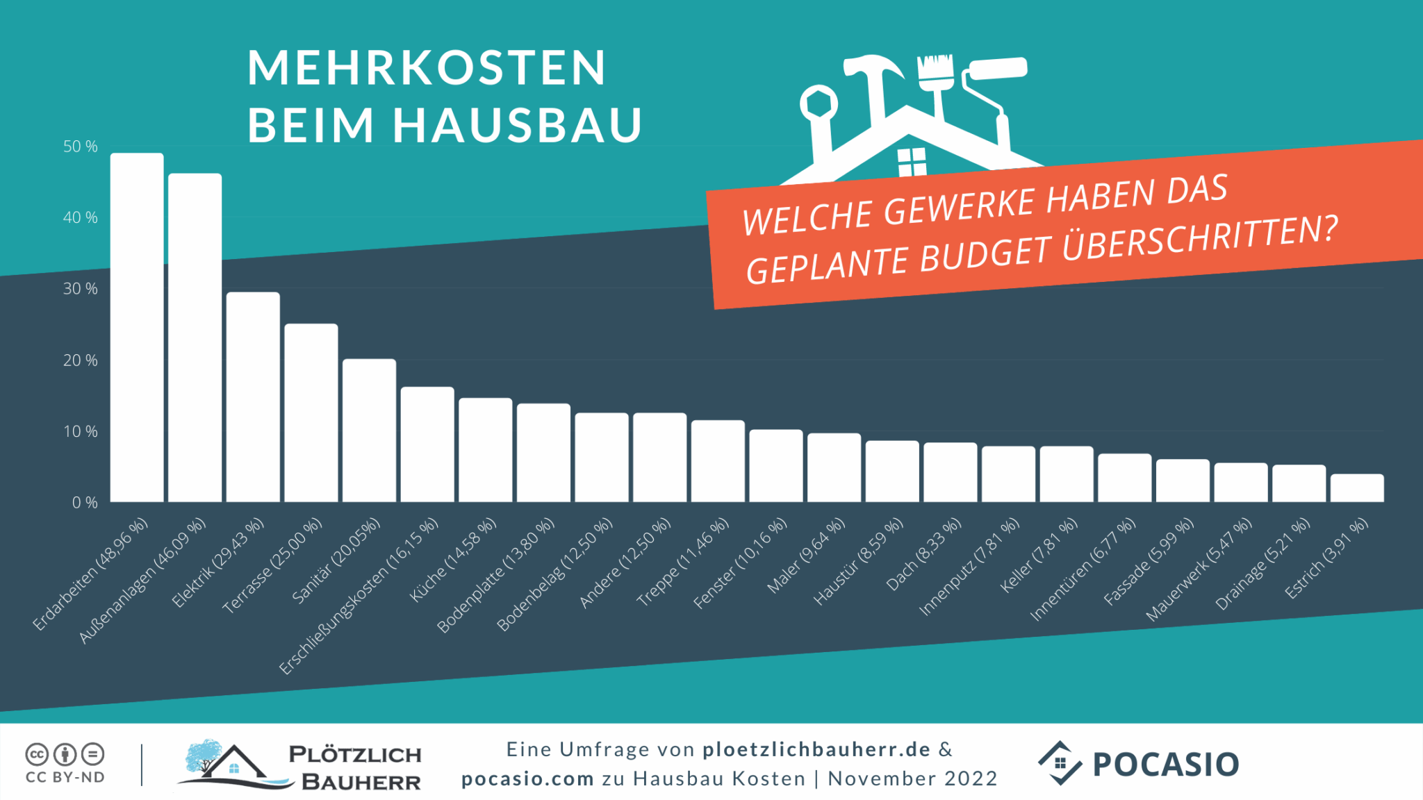 Wie Viel Kostet Ein Aufbauseminar